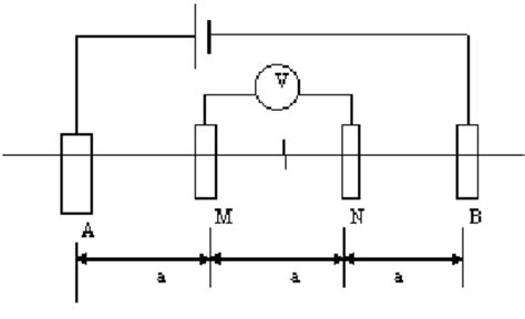 The Wenner Electrode Array Used For Constant Separation Traversing Download Scientific Diagram