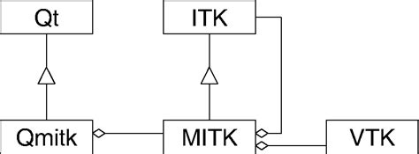 Figure 1 From The Medical Imaging Interaction Toolkit Semantic Scholar