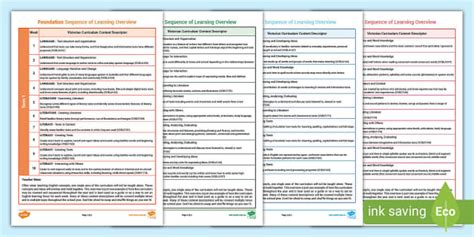 Victorian Curriculum Foundation Sequence Of Learning