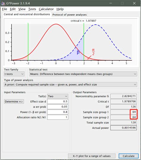 Using Simulations To Estimate The Sample Size For Cluster Based Permutation Test Fieldtrip Toolbox