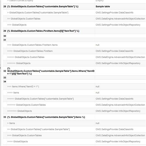 Accessing Customtable Data From Within A Macro Kentico V7