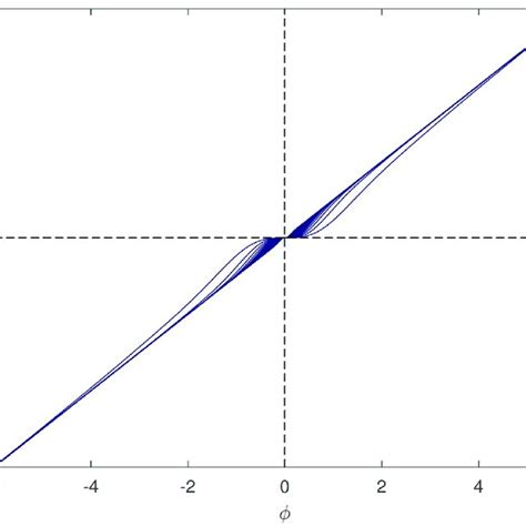 Output Of The Random Search Algorithm Download Scientific Diagram
