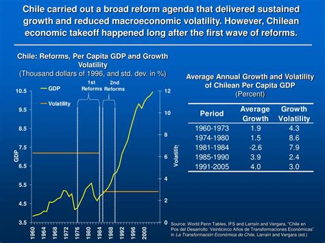 Ppt Macroeconomic Volatility And Growth Evidence And Policies