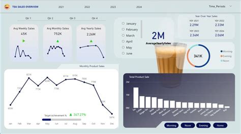 Dataengineering Powerbi Datavisualization Azuresql Sqldatabase