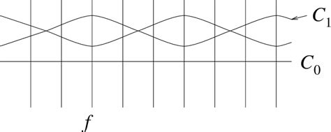 figure 1 from k3 surfaces and string duality semantic scholar