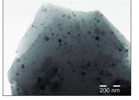 The Xrd Patterns Of The Eu 3 Doped Sio2 Caf2 Glass Ceramics Annealed