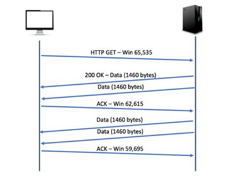 How To Check Tcp Window Size Mixnew15