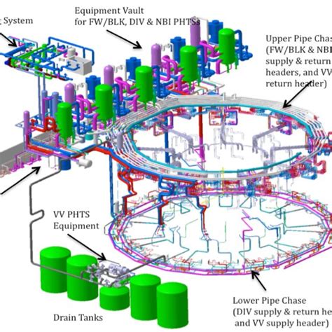 Pdf Critical Design Issues Of Tokamak Cooling Water System Of Iters Fusion Reactor