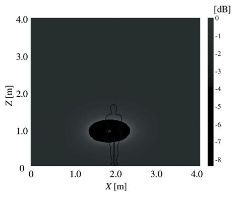 Example Of The Multiple Signal Classification Music Spectrum For