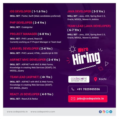 Codepoint Group On Linkedin We Are Hiring Ios Codeigniter
