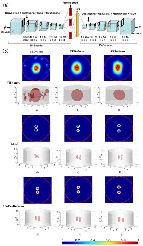 The 3d En Decoder Method For 3d Fmt Reconstruction A The