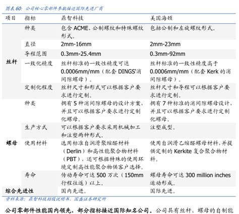 公司研发人员数量稳定增长 2023年04月 行业研究数据 小牛行研