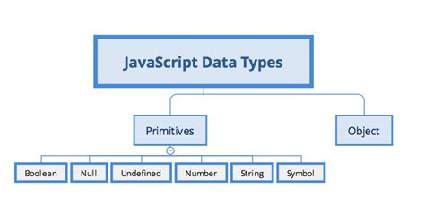 Язык программирования javascript примитивы javascript JS