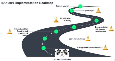 Management System Implementation ISO Services Trinidad