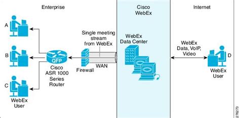 Cisco ASR 1000 Series Aggregation Services Routers SIP And SPA Software Configuration Guide