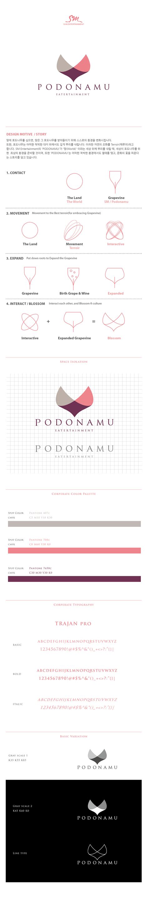 Podonamu Eatertainment On Behance