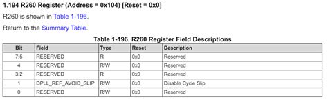 Lmk05318b Lmk05318b Output Frequency Error When Using 1pps Clock And Timing Forum Clock