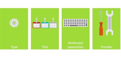 Intro Configuration Management And Puppet