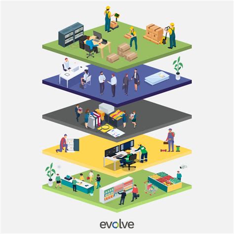 Evolve On Linkedin Sdwan Connectivity Managednetwork Aboveandbeyond Dedication