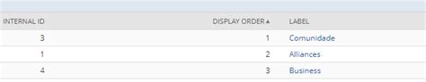 Custom Segment Values How To Add Columns With Entities — Netsuite Community