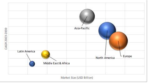 Digital Railway Market Size Share Trends Growth And Forecast