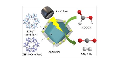 Facile Mof Support Improvement In Synergy With Light Acceleration For