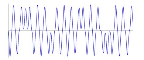 For The Figure We Have Plotted The Graph T X T On The Interval Download Scientific Diagram
