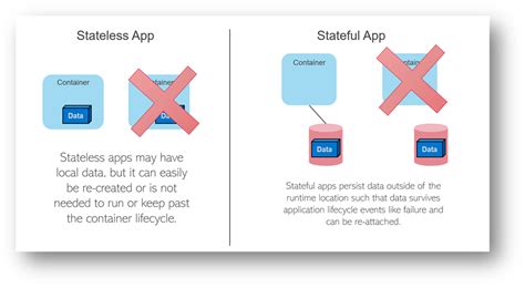 What Is Container Storage Interface Csi And How Does Dell Use It Dell Technologies Info Hub