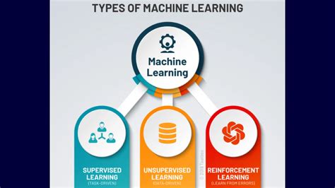 Machine Learning Application In Marketing Pdf Marketing And