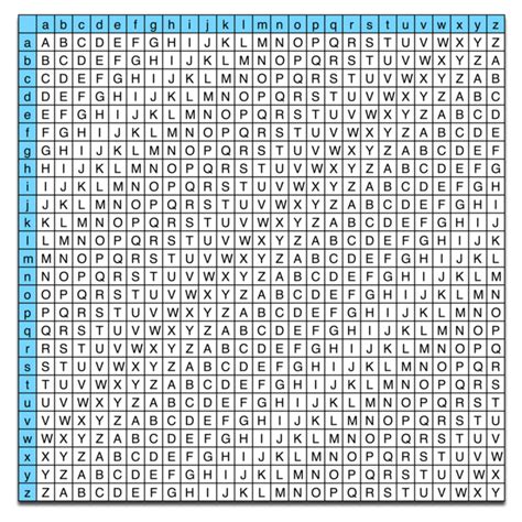 C Error Occurred While Updating The Object Context Stack Overflow