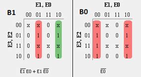 Excess 3 To BCD Conversion In PLC Sanfoundry