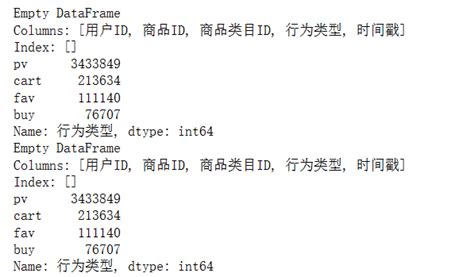 基于python电商用户行为的数据分析、机器学习、可视化研究利用机器学习算法分析用户行为数据 Csdn博客