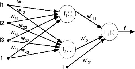 Figure 1 From Fault Tolerance Simulation And Evaluation Tool For Artificial Neural Networks