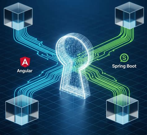 From Monolith To Multi Tenant A Senior Engineers Guide To Building A Secure Saas App With