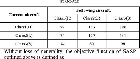 Table I From Solving Aircraft Sequencing Problem Based On Bee