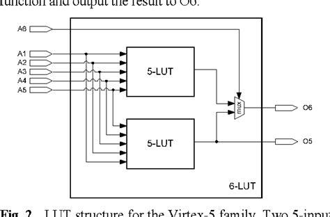 Figure 2 From A Novel Sram Based Fpga Architecture For Efficient Tmr
