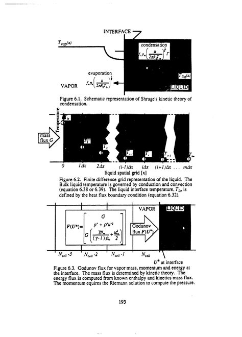 Experimental And Numerical Investigation Of Shock Wave Propagation Through Complex Geometry Gas
