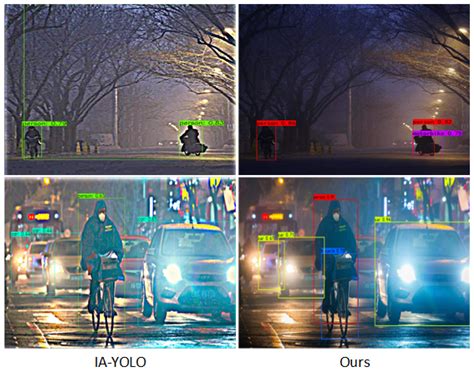 Multi Task Learning For Uav Aerial Object Detection In Foggy Weather Condition
