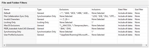 peer global file service help basic concepts file and folder