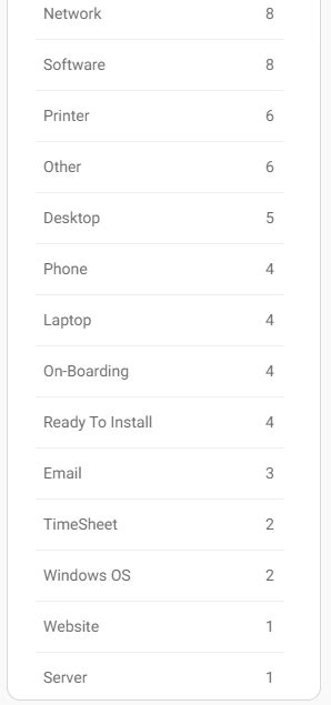 How Has Atera Improved Your Workflow Efficiency — Ateras It Community How Has Atera Improved Your Workflow Efficiency — Ateras It Community