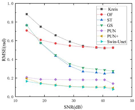 Wavefront Reconstruction Using Two Frame Random Interferometry Based On