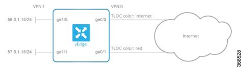 Bridging Routing Segmentation And Qos Configuration Guide For Vedge