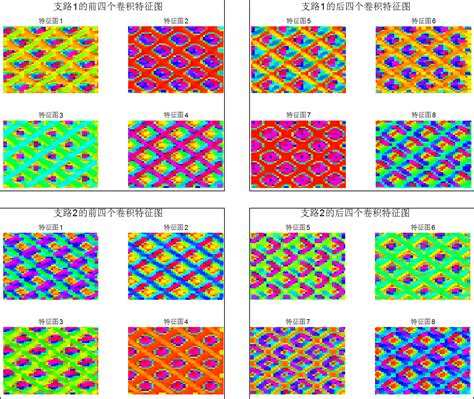 直接写一区 Zoa Pcnn At Svm斑马优化并行卷积 支持向量机融合注意力机制的故障识别程序，直接运行！