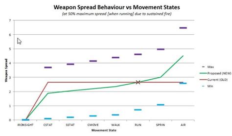 How To Auto Update Graph With New Data Without Having To Re Create Re Format The Graph Rexcel