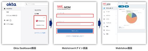We Tried To Reproduce Sso Using Oktas Unique Authentication Method Swa Security Business