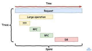 Distributed Tracing With Opentracing And Jaeger Getstream Io