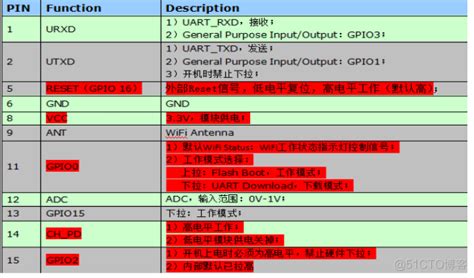 Esp8266 最新固件版本 Esp8266固件下载mob6454cc7a6087的技术博客51cto博客