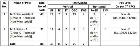 Icmr Niv Technician Technical Assistant Recruitment 2023 Government Exams