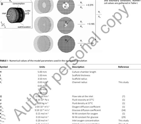 Computational Model Geometry And Boundary Conditions A Cad Geometry Download Scientific