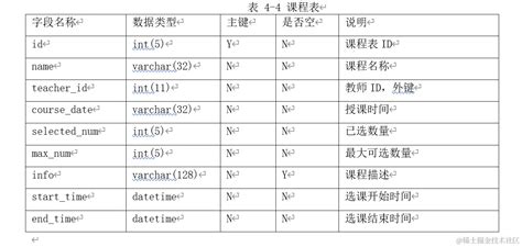 毕业设计 多维度系统设计详细介绍在毕业设计中如何完成架构设计、模块设计、数据库设计的撰写。概设和详设，是结构化开发时代的 掘金